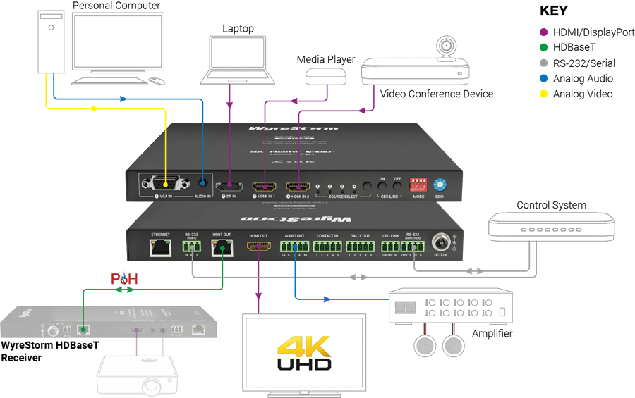Presentation Switcher - Satnet